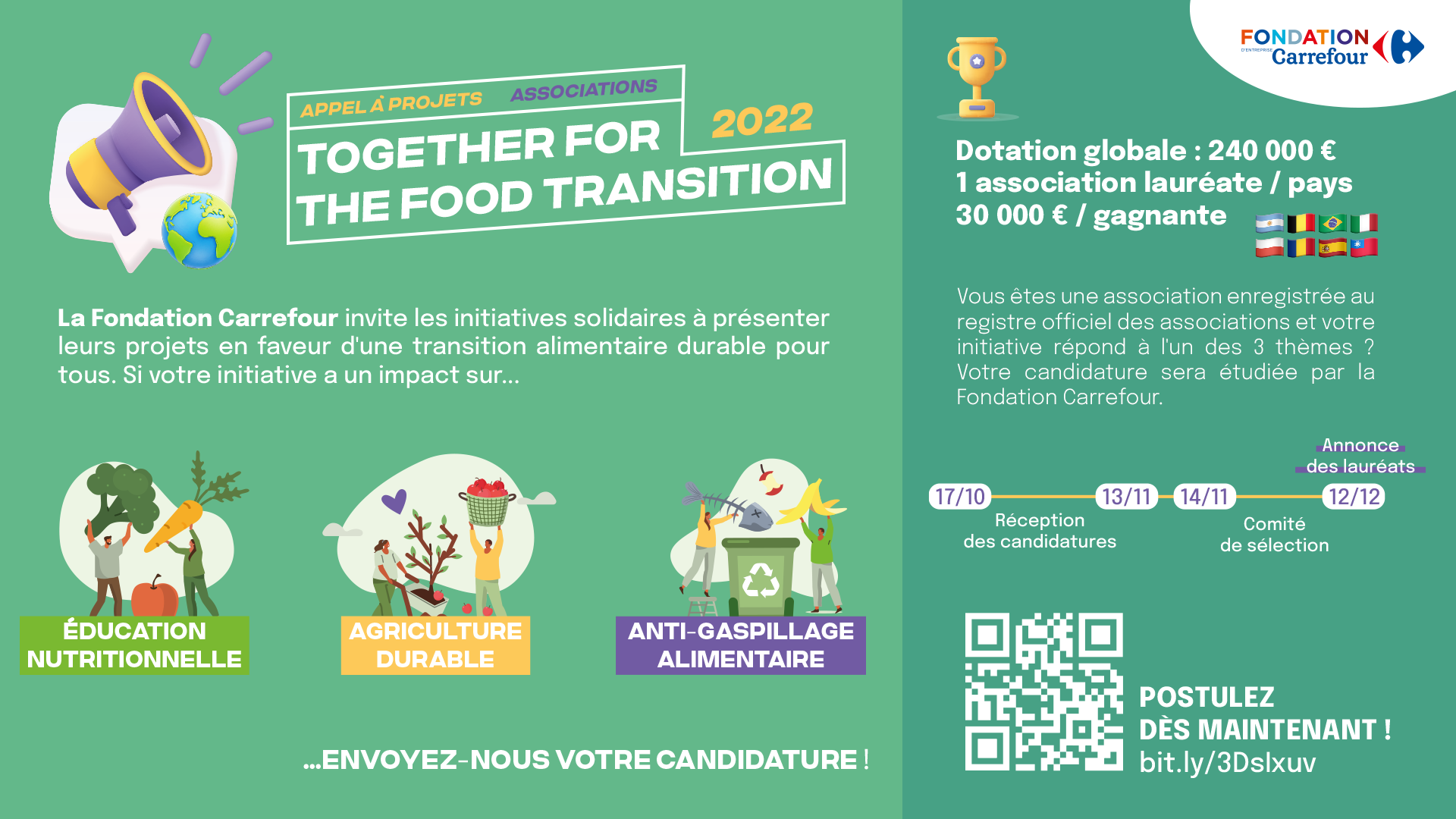 Together for the food transition, le 1er appel à projets international ...