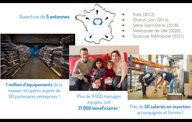 2012 - 2022 : 10 ans de lutte contre le mal-logement par la Banque ...