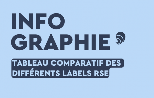 Label RSE : benchmark des labels existants