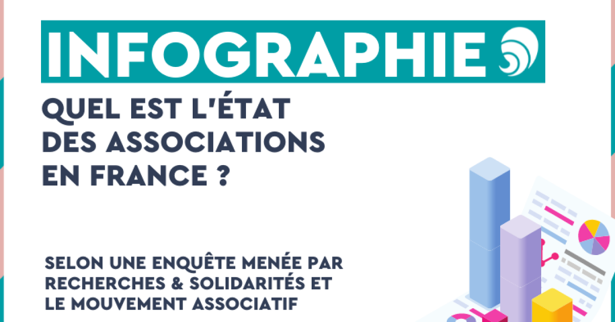 Infographie : l’état des associations en France, deux ans après le Covid-19