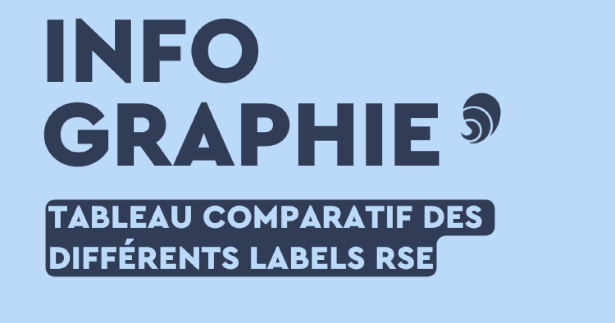 Label RSE : benchmark des labels existants