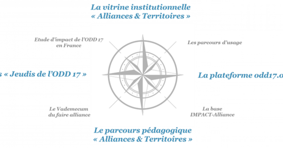 La boussole de l’ODD17 en pratiques | Le RAMEAU