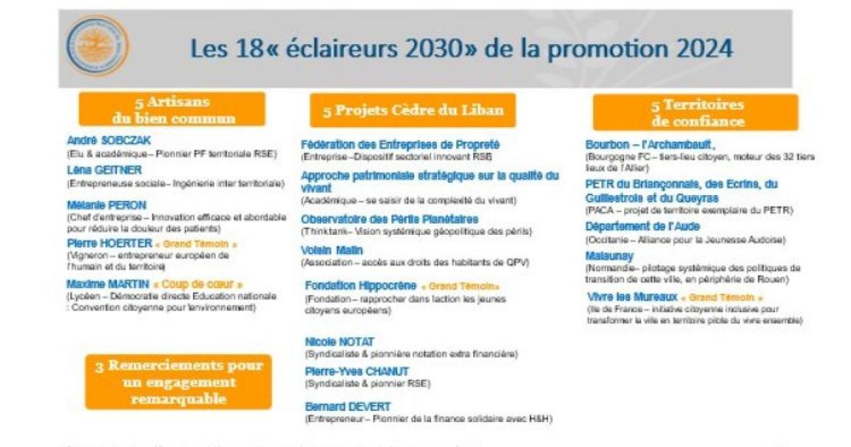 Le « Pari de la confiance » … réussi ! | Le RAMEAU