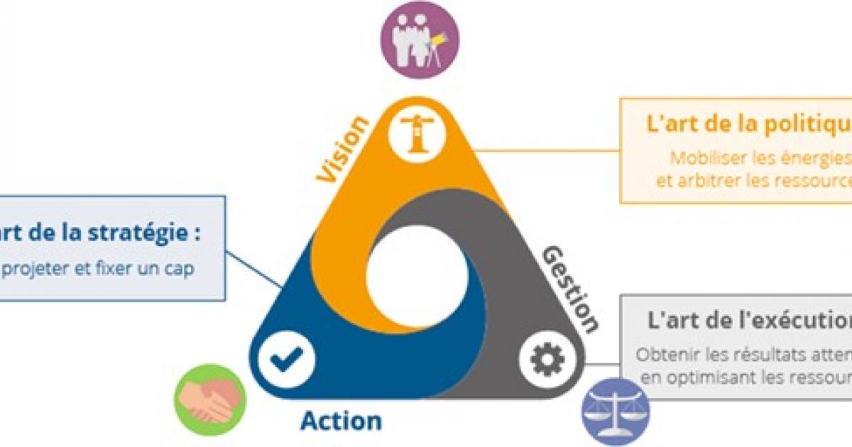 Intérêt général : définir une stratégie durable et inclusive | Le RAMEAU
