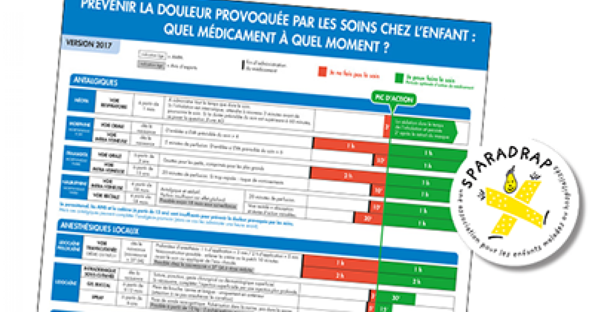 Un poster pour aider à prévenir la douleur de l'enfant lors des soins ...