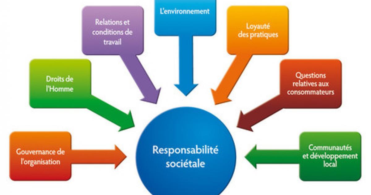 Dis Flavie : c'est quoi la RSE ? | Carenews PRO