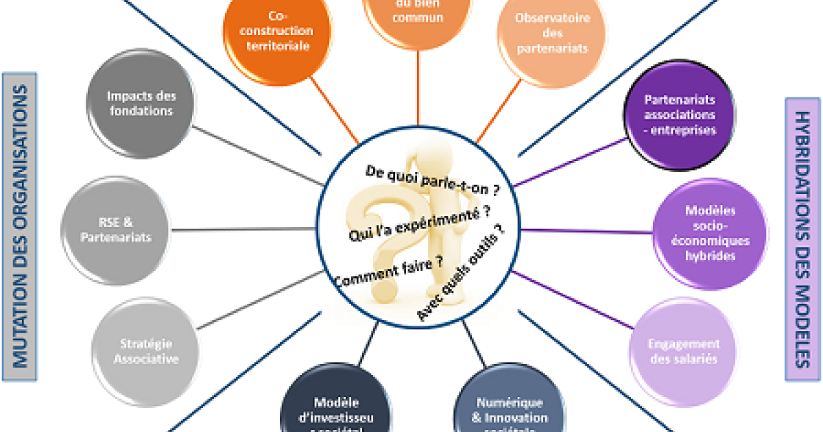 Apprendre à capitaliser l'expérience ! | Le RAMEAU